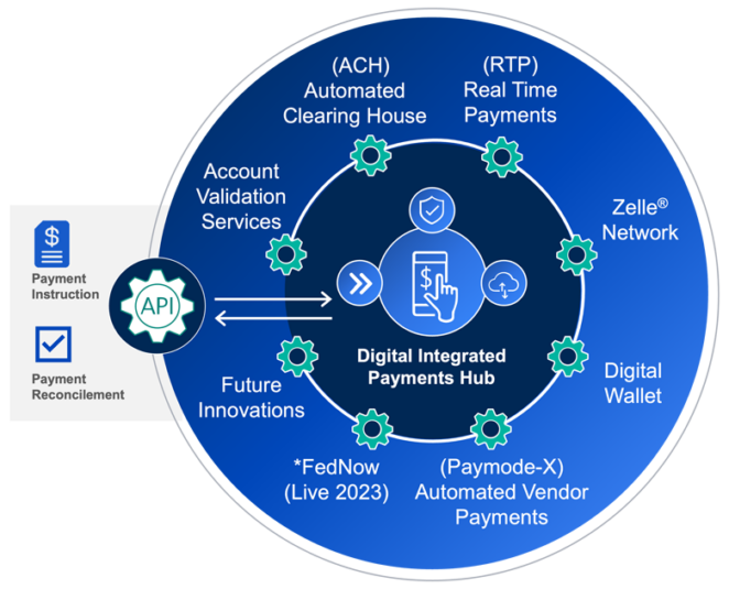 Digital Integrated Payments Solutions – Conduent